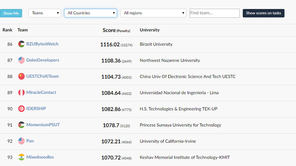 Engineering students win in annual IEEEXtreme programing competition ...