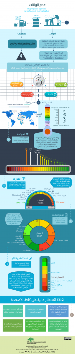 Global Data Barometer | Birzeit University